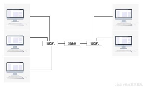 【linux 网络】初识计算机网络 And Socket套接字 And Tcpudp协议（包含socket编程实战）计算机网络 套接字 Csdn博客