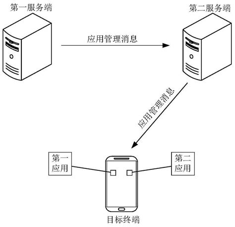 A Method And System For Managing Applications Eureka Patsnap