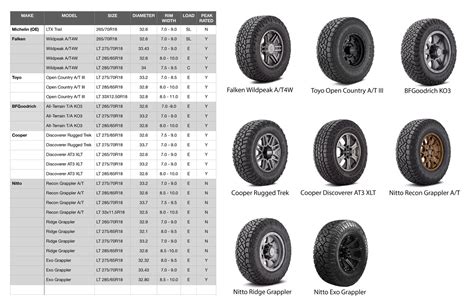 Tire Specs Land Cruiser Forum