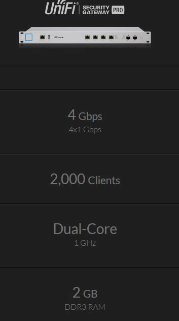 Ubiquiti Unifi Security Gateway Pro 4 Port Firewall Vlan Vpn Qos 19 2x Sfp Usg Pro 4