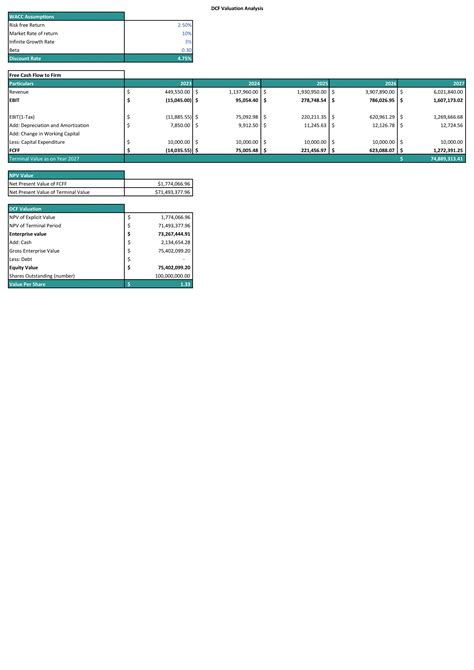 Financial Modeling And Valuation For Commercial Interior Design Business Plan In Excel Bp Xl Ppt