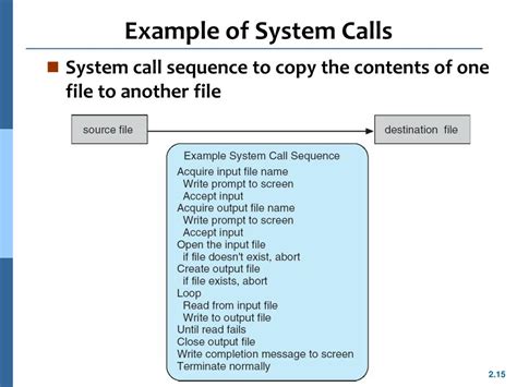 Ppt Chapter 2 System Structures Powerpoint Presentation Free
