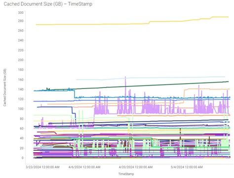 spotfire web player capacity planning spotfire spotfire community