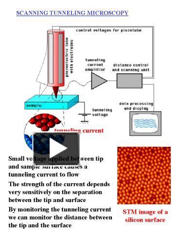 SCANNING TUNNELING MICROSCOPY Presentation Free To Download