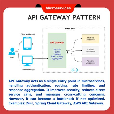 Design Patterns For Microservices Htlwebs