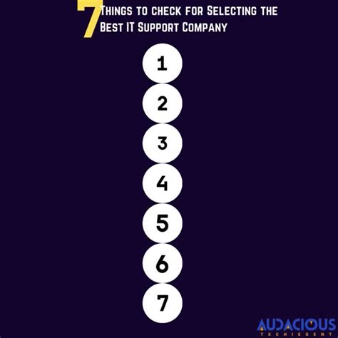 Audacious Techiegent On Linkedin Audacioustechiegent Audacious