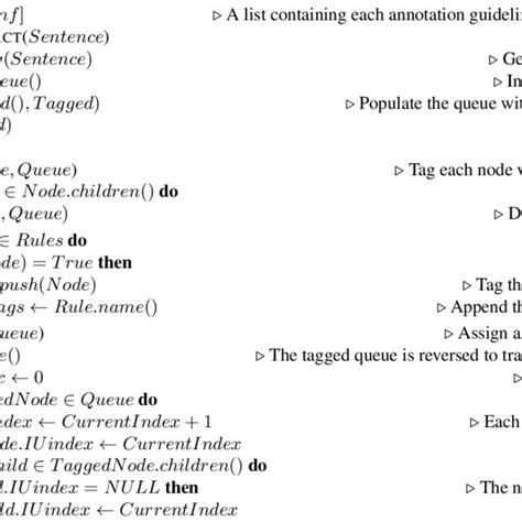 pseudocode of iuextract the idea unit segmentation algorithm