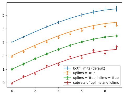 Matplotlib 시각화 연습 4 Sukyungs Blog