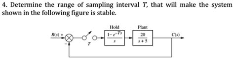 Solved Determine The Range Of The Sampling Interval T That Will Make