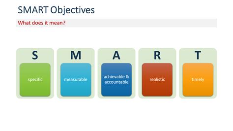 SMART Objectives For Your Marketing Team And Agency