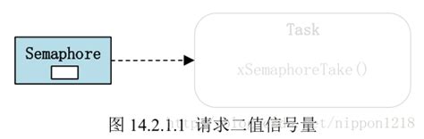 深入理解freertos信号量 Csdn博客