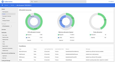 Why We Chose Kubernetes Linux And NET Core For Octopus Cloud Octopus Deploy
