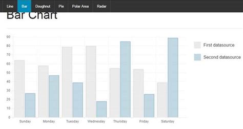 Create Angularjs Charts With Mvc Application