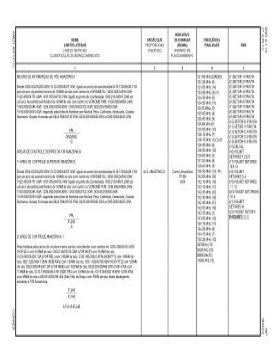 Amdt Aip 07 13 Comaer Reg