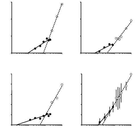 Pattern Reversal Transient Vep The Amplitude Of The P100 Component Was Download Scientific