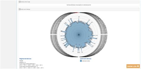 ResIOT LoRaWAN Network Server And IoT Platform