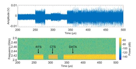 Design Wireless Communication Projects In Matlab By Manzar Fiverr