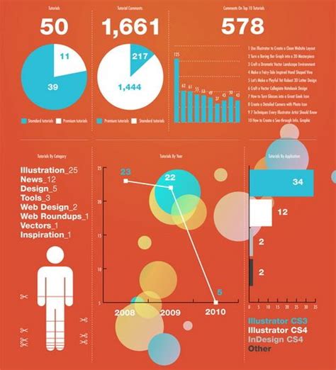 Infographic Adobe Illustrator Tutorials