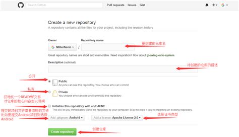 Git与github项目托管指南 Csdn博客