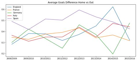 Beginners Guide For Data Analysis Using Sql Analytics Vidhya