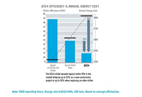 Qtc4 Air Cooled Variable Speed Drive Screw Chiller