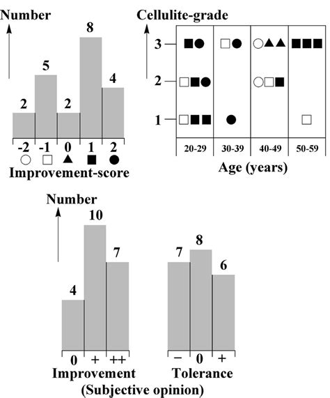Results Distributions Of Female Test Persons Upper Left Histogram Download Scientific