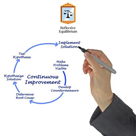 Continuous Improvement And Efficiency Consultation