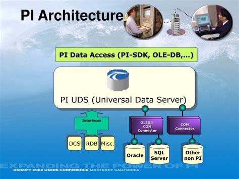 PPT PI SMT Ultimate PI Management Experience PowerPoint Presentation ID 6695886