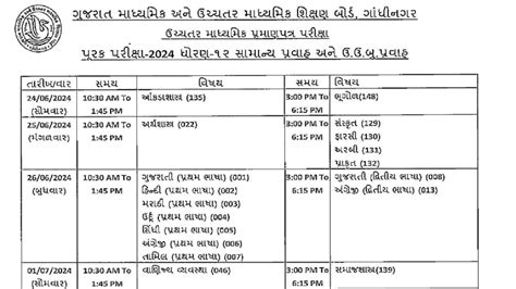 GSEB HSC Date Sheet PDF Out Check GSEB Class Exam Dates Here