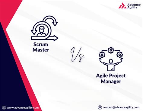 Safe Scrum Masters Vs Agile Project Managers A Comparative Analysis For Agile Teams