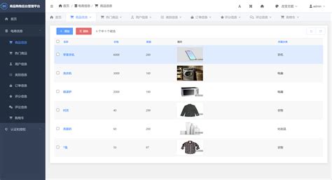 商品购物管理与推荐系统Python Django网页界面 协同过滤推荐算法