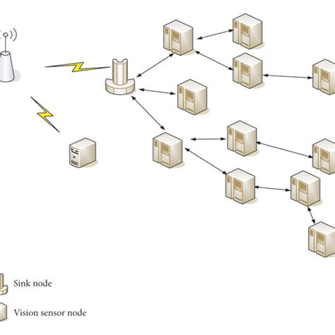 Basic Structure Of Visual Sensor Network Download Scientific Diagram