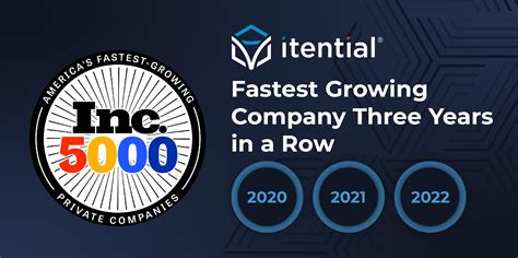 Redefining Network Automation And Orchestration Lands Itential On The Inc 5000 For Three Years