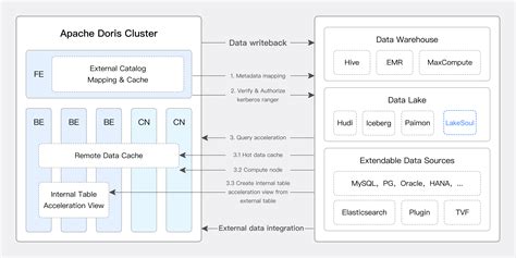 301 Moved Permanently