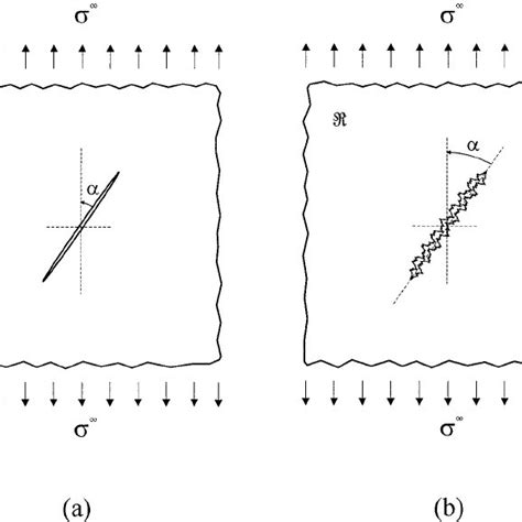 The Six Modes Of Fractal Fracture Mode I Opening Mode Mode Ii Download Scientific Diagram