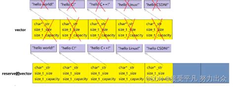 C 学习笔记 十四 vector的模拟实现二 阿里云开发者社区