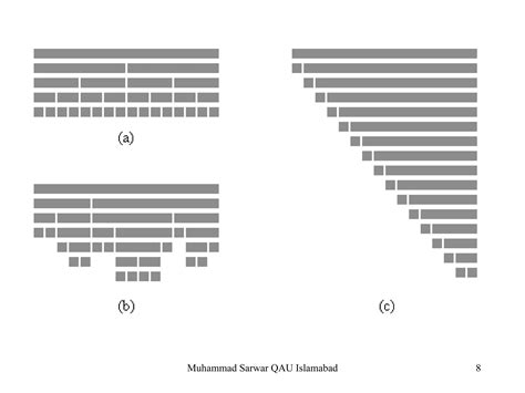 Quick Sort Algo Analysis Pdf