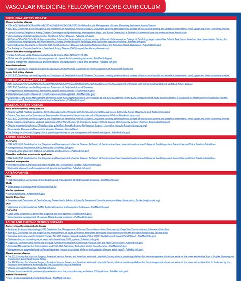 Vm Fellowship Core Curriculum Svm