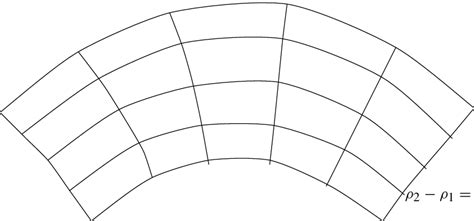 Curvilinear coordinates ρ θ Download Scientific Diagram