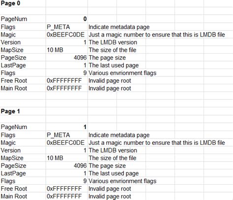 Stepping Through Lmdb Making Everything Easier