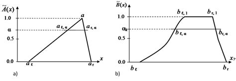 A Membership Function Of Triangular Fuzzy Number B General Convex