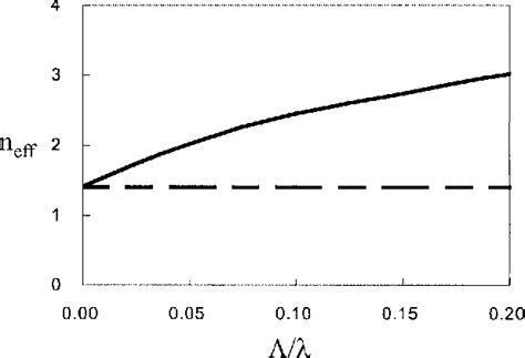 Figure 1 From Design Of A Grating Based Thin Film Filter For Broadband