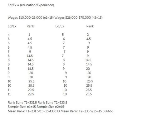 I Need A 5 Step Hypothesis Test Using Linear