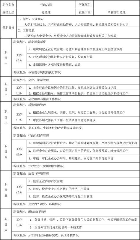 行政总监职位说明书 word文档在线阅读与下载 免费文档