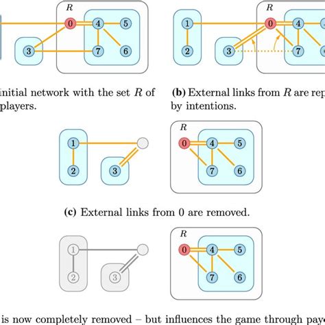 Establishing The Residual Network For R Download Scientific Diagram