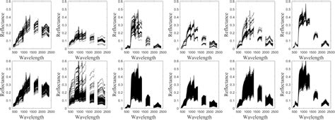 Figure 3 From Hyperspectral Unmixing With Spectral Variability Using Adaptive Bundles And Double