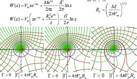 Débutant Représentation Fonction Complexe Matlab