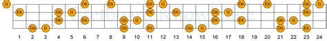 Db Eb Gb G Bass Guitar Fretboard Knowledge