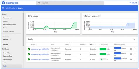 Simplifying Container Orchestration With Azure Kubernetes Service Aks Part 3 Imeandcloud