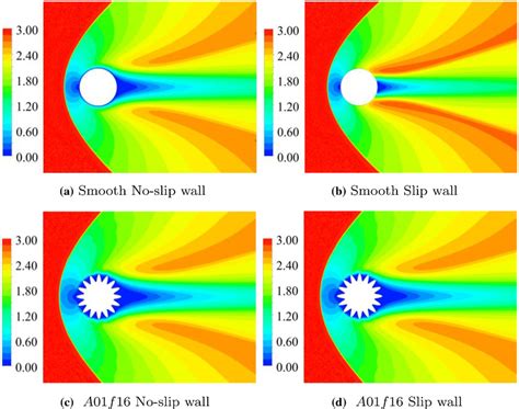 Mach Number Contours Comparison For Slip And No Slip Condition In The Download Scientific